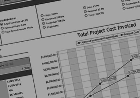NOFO Resources & Award Reporting Page | ARPA-E